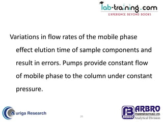Introduction to High Performance Liquid Chromatography (HPLC) | PPTX