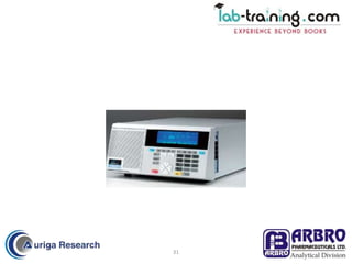 Introduction to High Performance Liquid Chromatography (HPLC) | PPTX