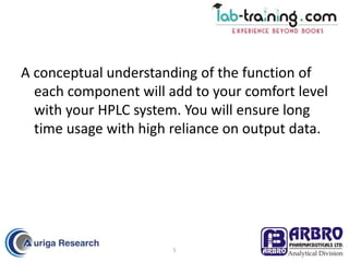 Introduction to High Performance Liquid Chromatography (HPLC) | PPTX
