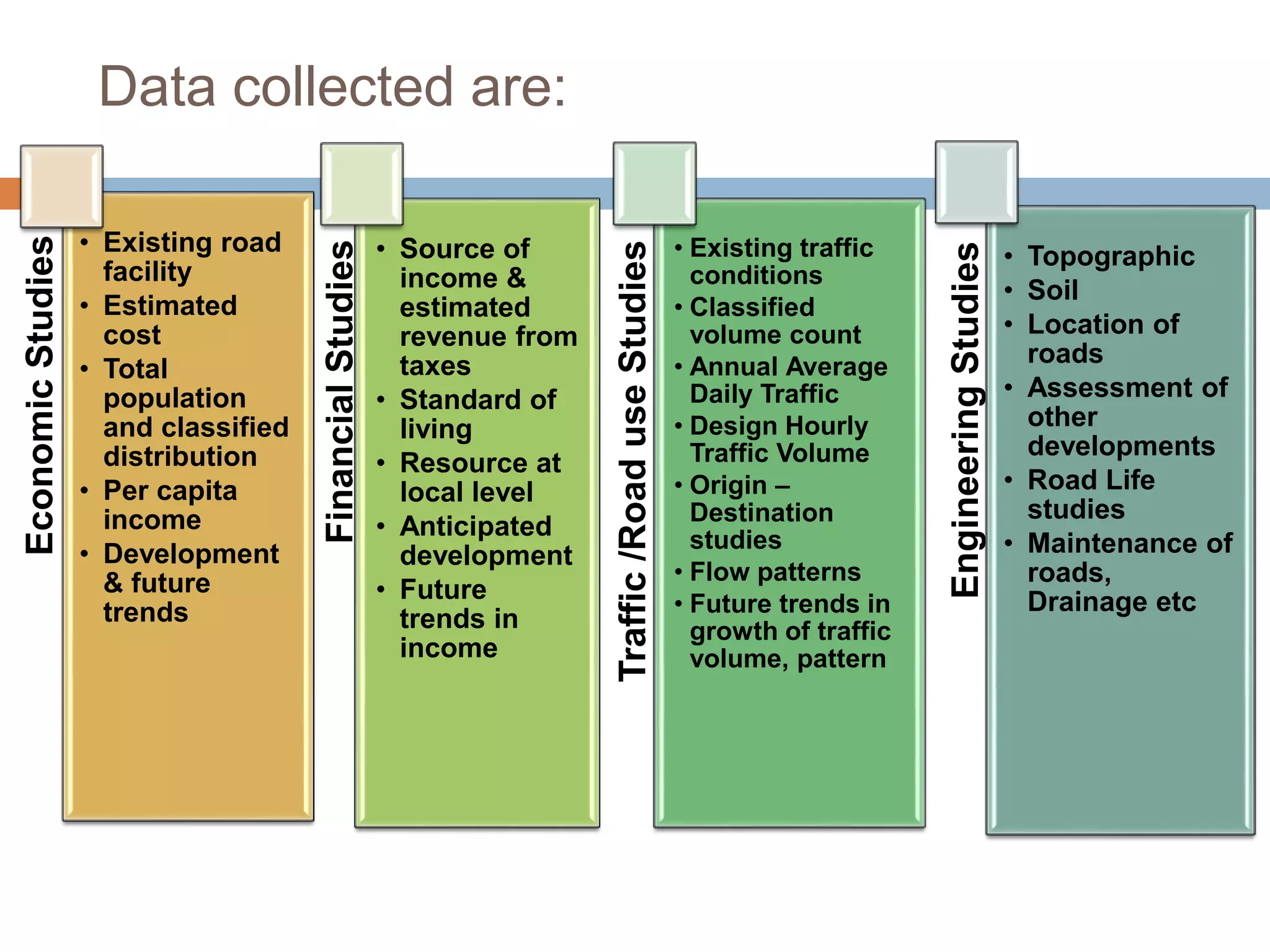Introduction to highway engineering | PPTX