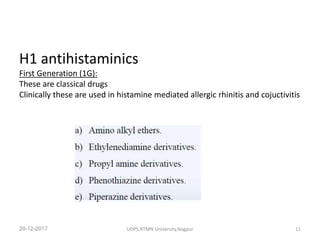 Introduction of histamine | PPT