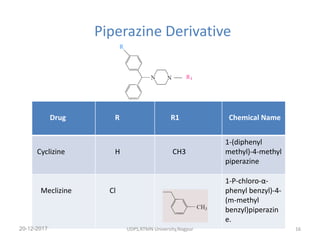 Introduction of histamine | PPT