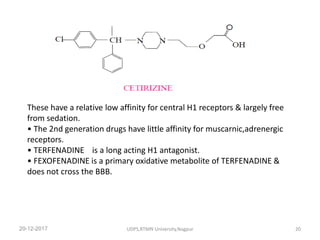 Introduction of histamine | PPT