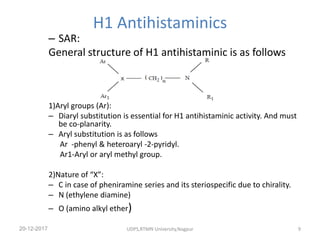Introduction of histamine | PPT