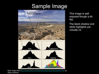 Introduction to Histograms | PPT