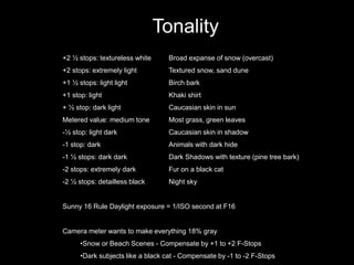 Introduction to Histograms | PPT