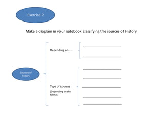 Introduction to history | PPTX