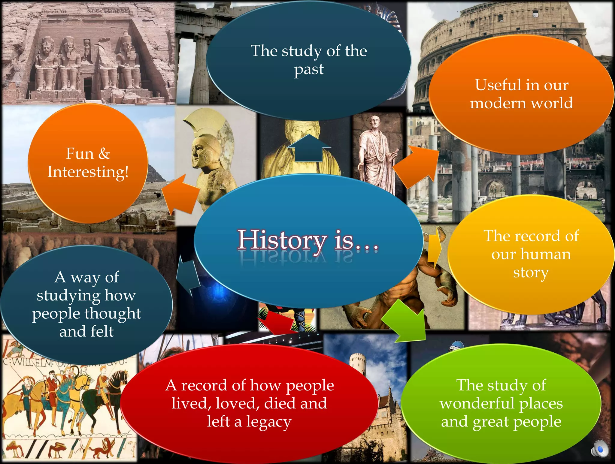 The Power of History | PPT