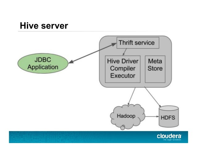 Introduction to Hive and HCatalog