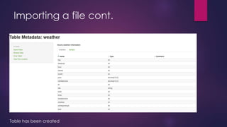 Introduction to HiveQL | PPTX