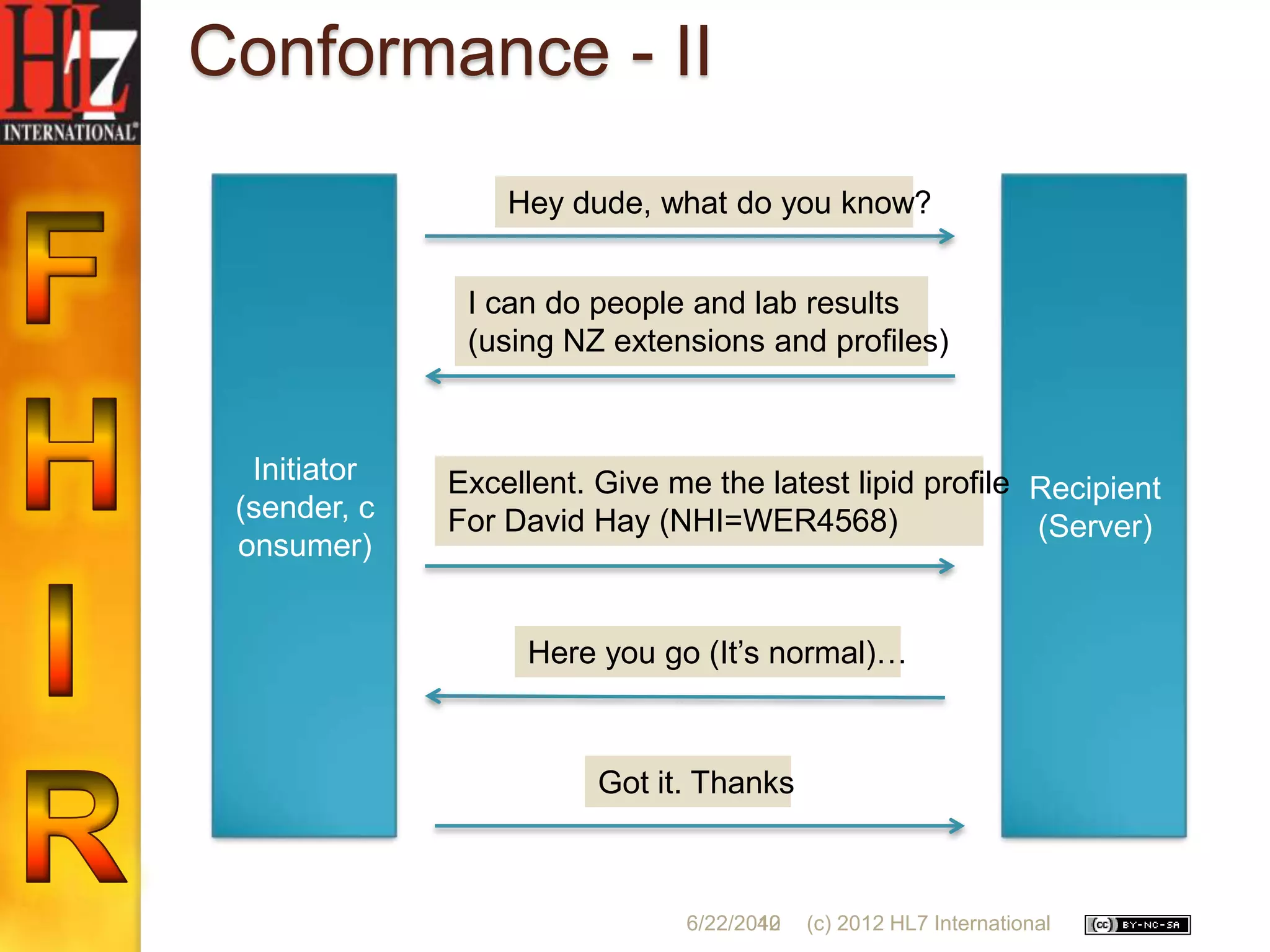 Introduction to HL7 FHIR | PPTX