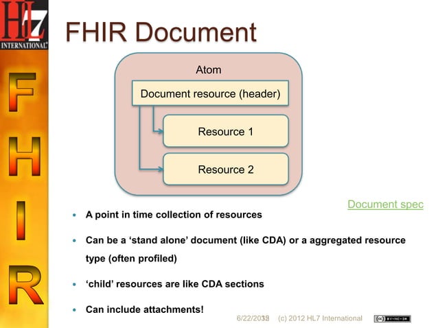 Introduction to HL7 FHIR | PPTX | Desktop Publishing | Computer Software and Applications