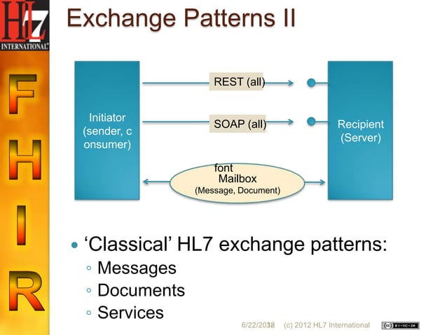 Introduction to HL7 FHIR | PPTX | Desktop Publishing | Computer Software and Applications