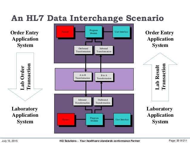 Introduction to hl7 v2