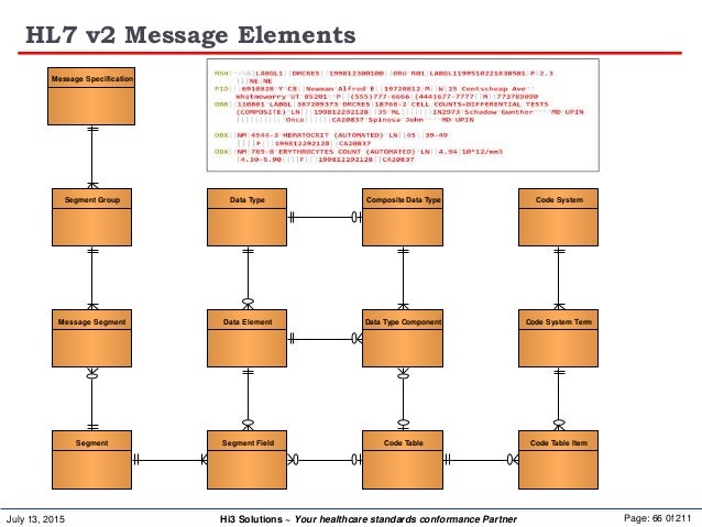 Introduction to hl7 v2