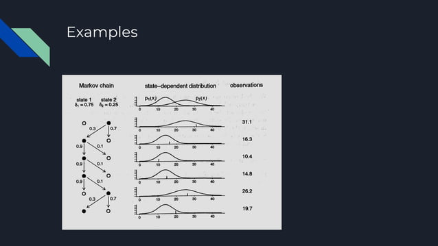Introduction to HMM | PDF