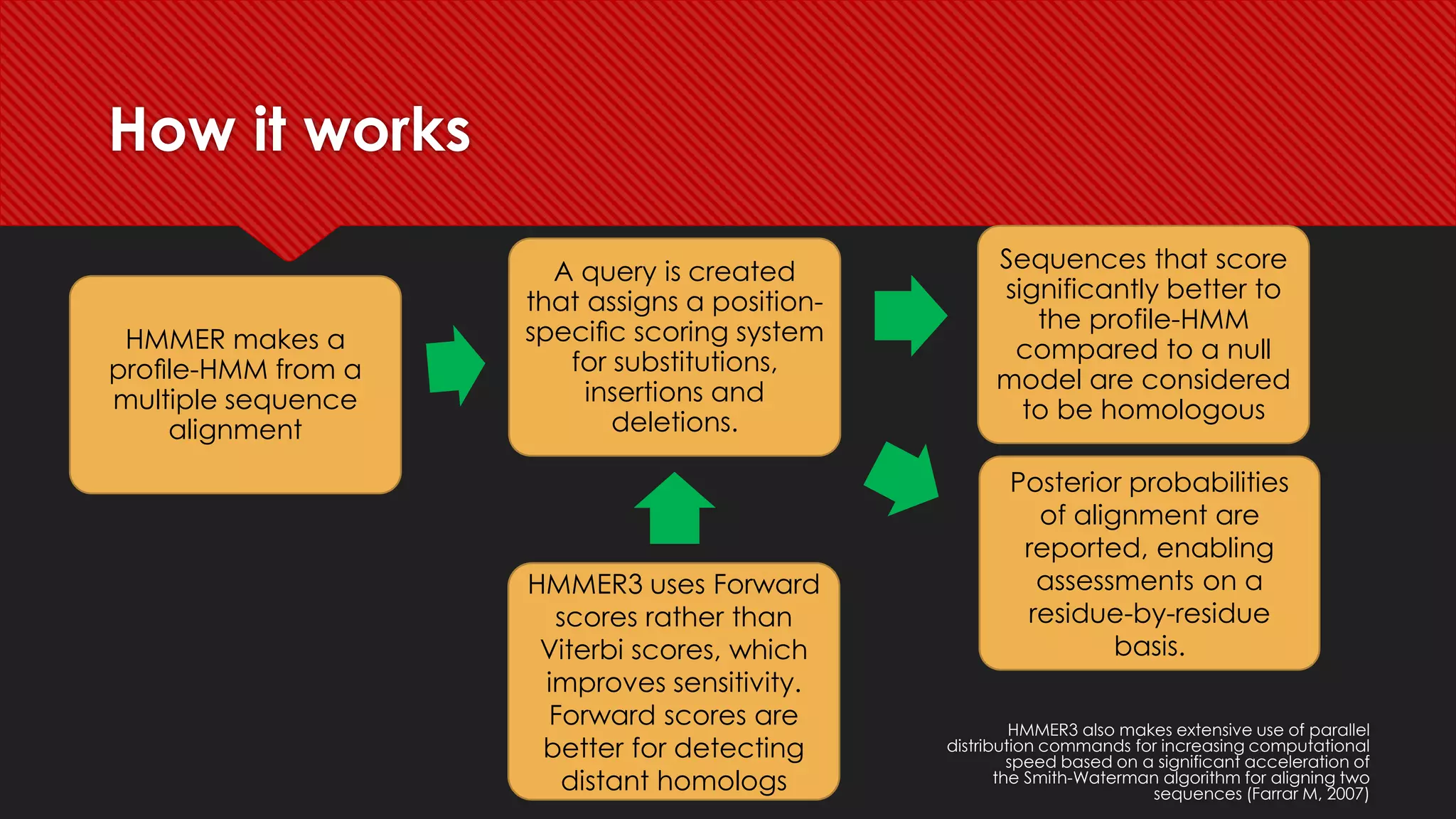 Introduction to HMMER - A biosequence analysis tool with Hidden Markov Models | PPTX