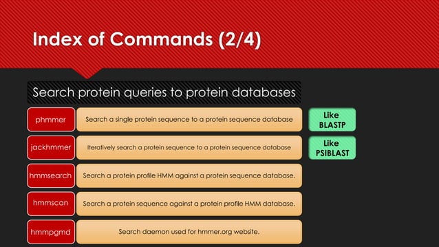 Introduction to HMMER - A biosequence analysis tool with Hidden Markov ...