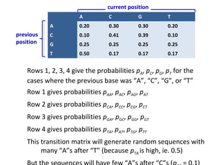 Introduction to HMMs in Bioinformatics | PPT