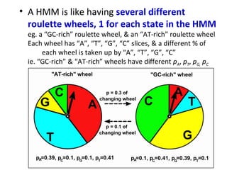 Introduction to HMMs in Bioinformatics | PPT
