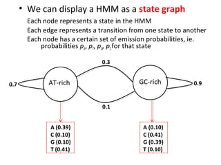 Introduction to HMMs in Bioinformatics | PPT