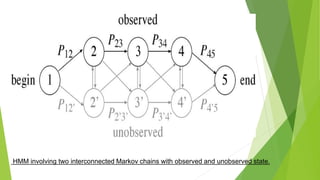 Introduction to hmm | PPTX