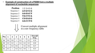 Introduction to hmm | PPTX