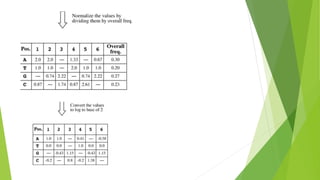 Introduction to hmm | PPTX