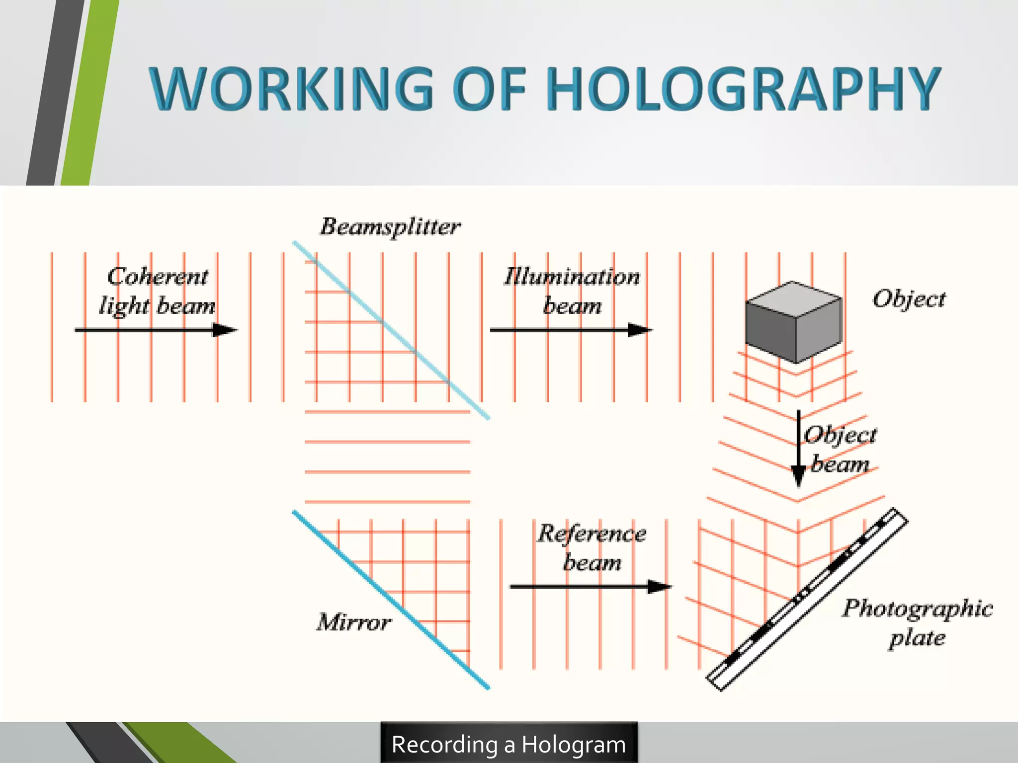 Introduction to holography | PPT