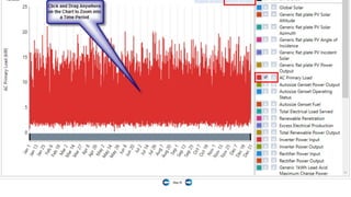Homer Pro - An introduction | PDF