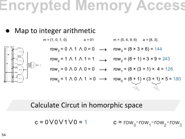 Introduction to Homomorphic Encryption