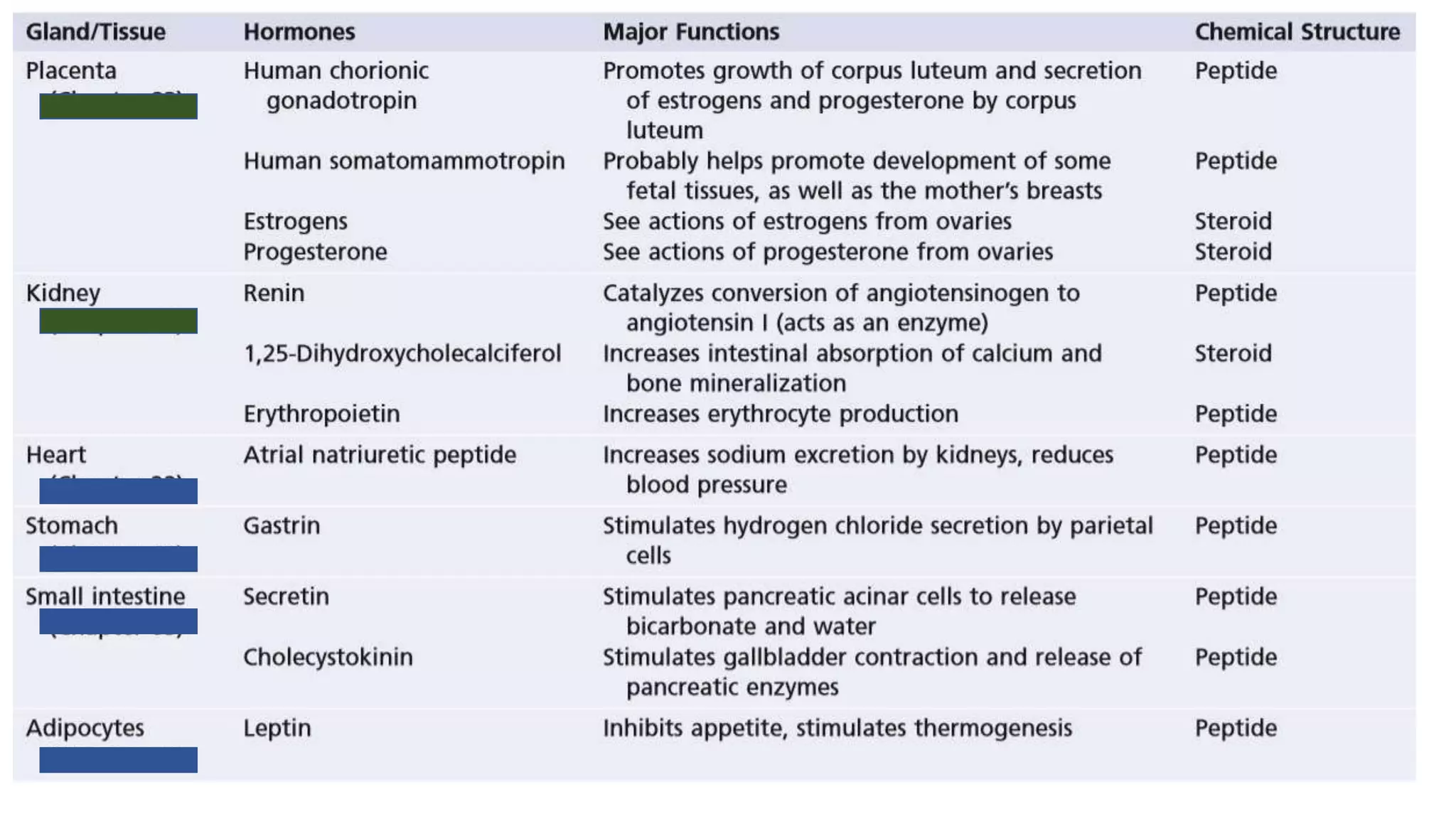 Introduction to hormones | PPTX