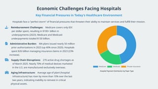 Introduction_to_Hospital's_Economics.pptx