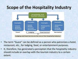 Introduction to hospitality | PPTX
