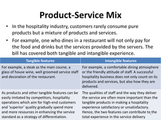Introduction to hospitality | PPTX