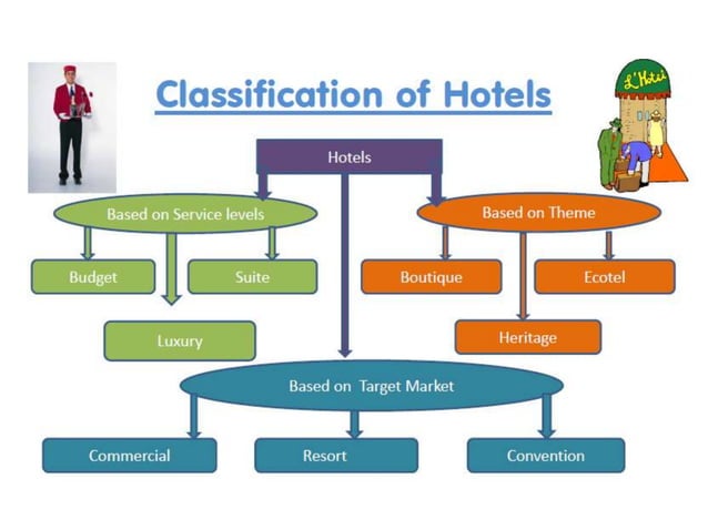 2016 DHT1113 Introduction to Hospitality and Tourism Industry | PPTX