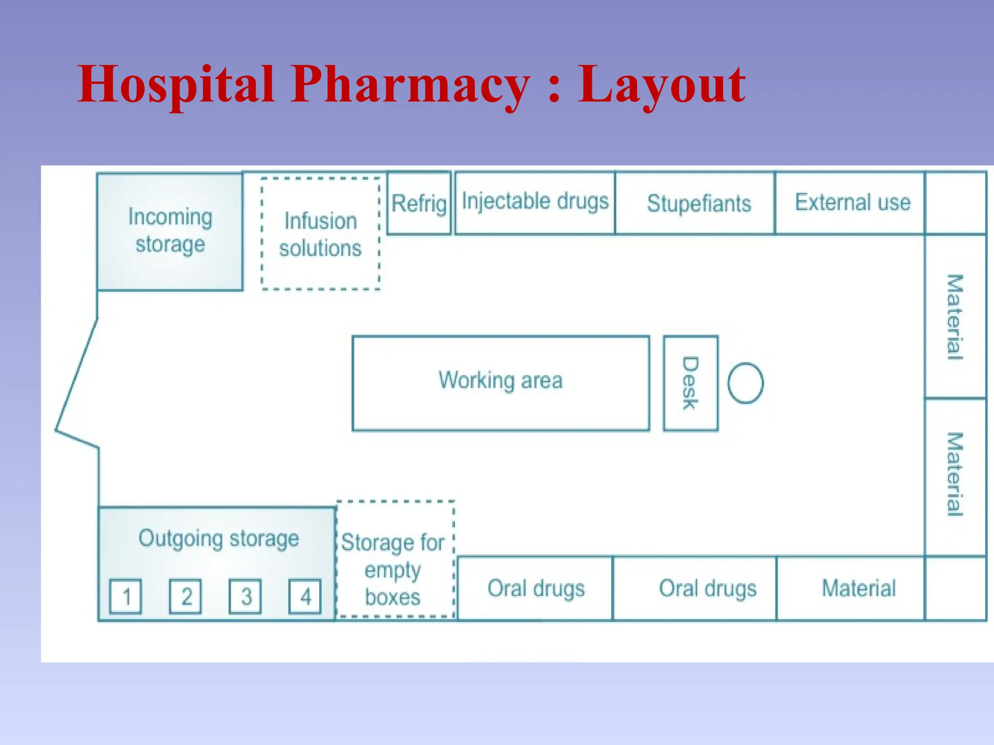 Introduction to the Hospital Pharmacy.pptx