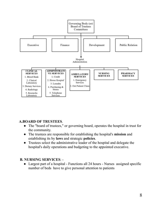 INTRODUCTION TO HOSPITALS & AND ITS ORGANIZATION | PDF