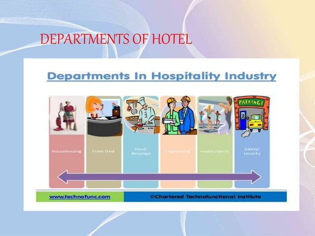 Introduction to hotel & Hospitality Industry | PPTX | Hospitality ...