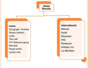 Introduction to hotel | PPTX
