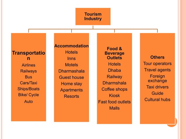Introduction to hotel | PPTX
