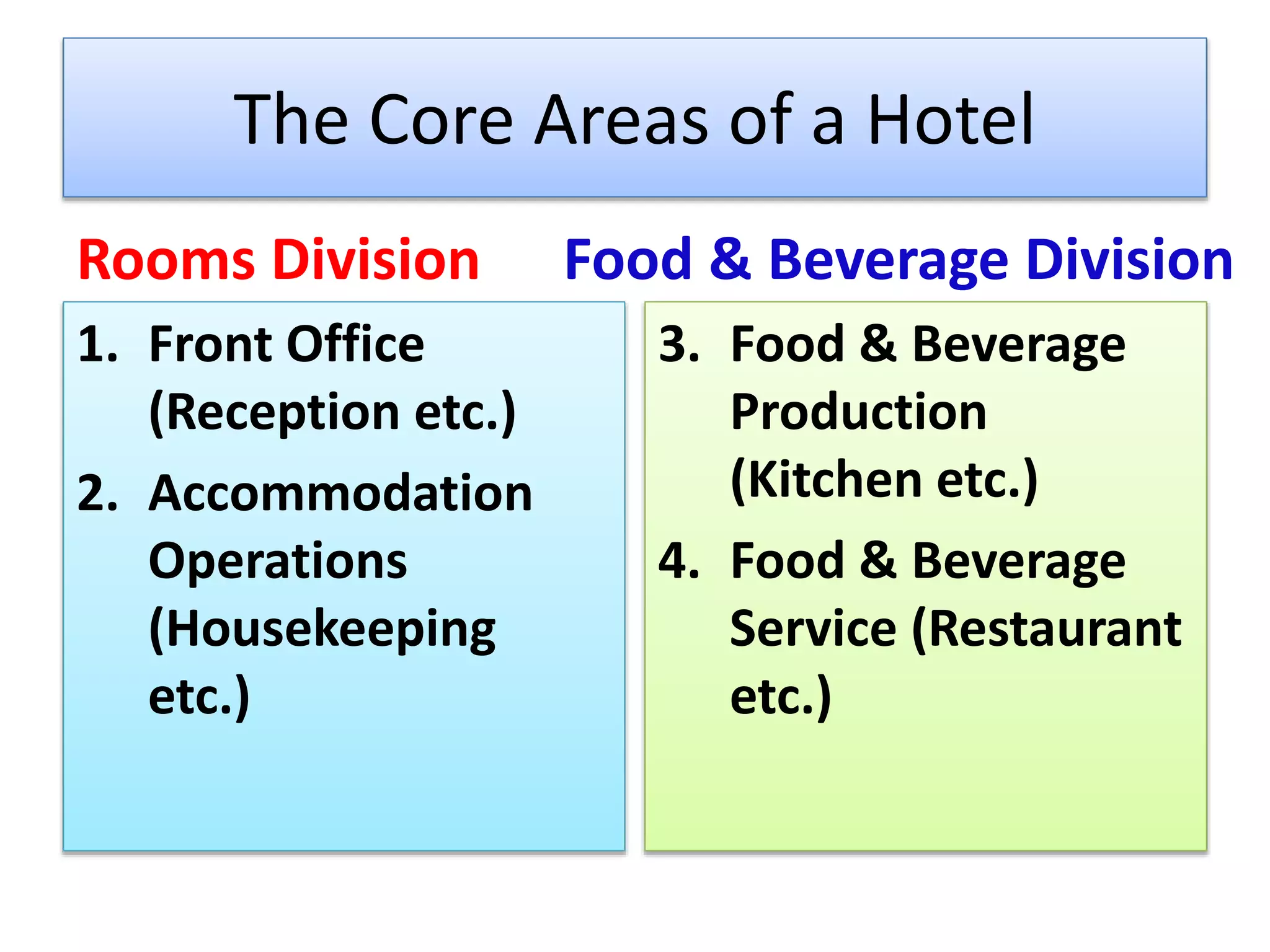 Introduction to hotel core areas | PPTX