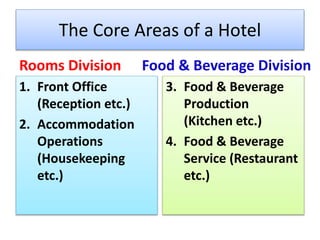 Introduction to hotel core areas | PPTX | Hospitality Industry | Industries