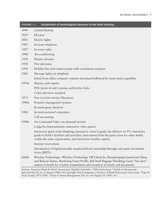 Introduction To Hotel Management | PDF