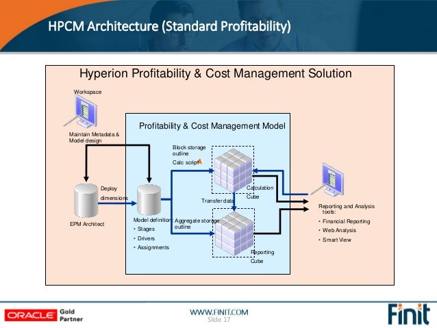 Introduction to HPCM