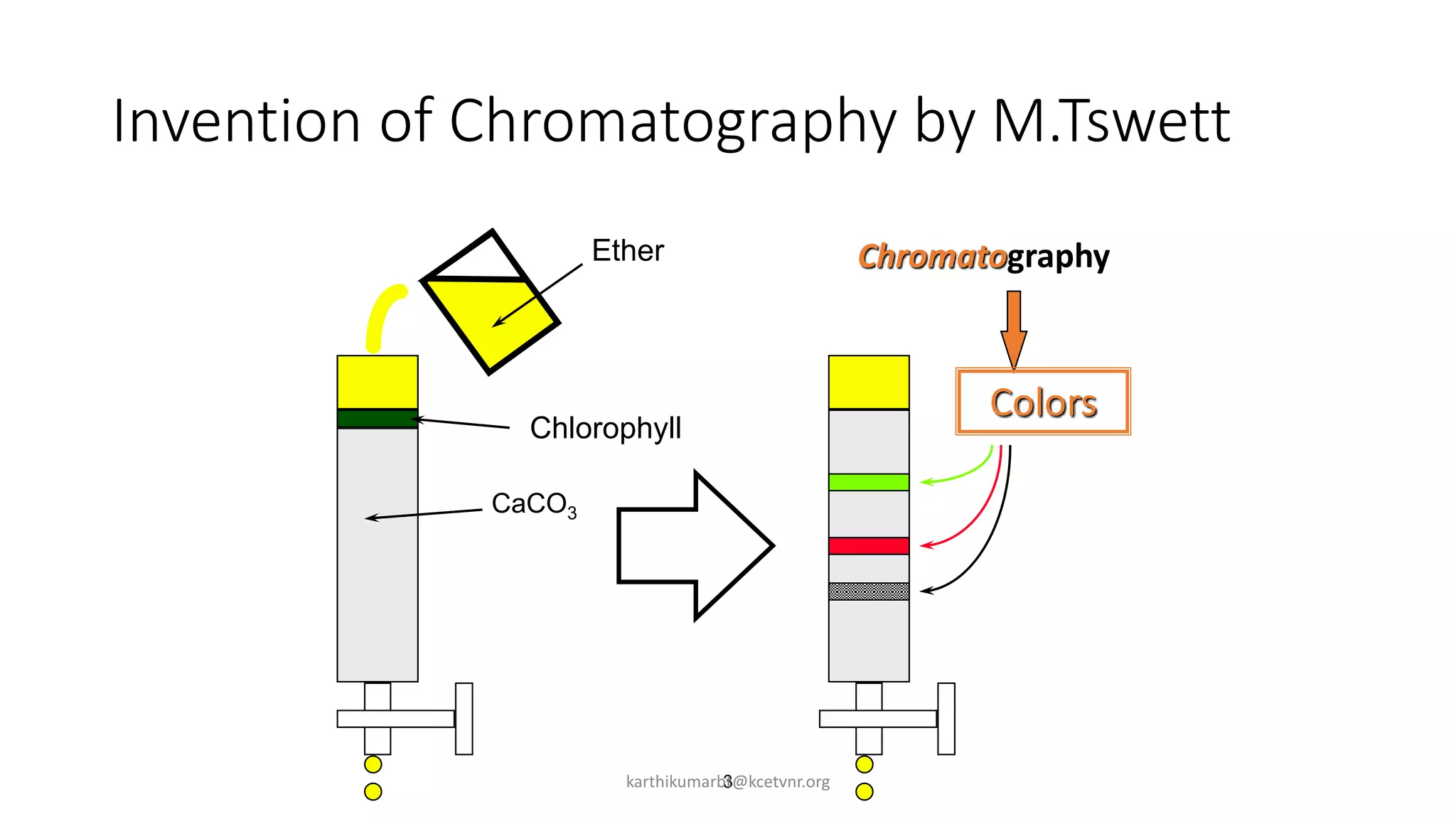 Introduction to RP-HPLC | PPTX