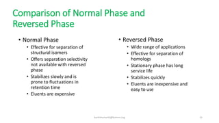 Introduction to RP-HPLC | PPTX