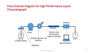 Introduction to RP-HPLC | PPTX