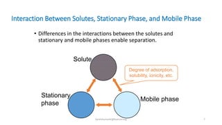 Introduction to RP-HPLC | PPTX