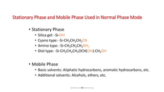 Introduction to RP-HPLC | PPTX
